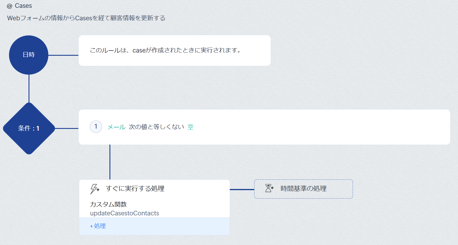 【Zoho CRM】カスタム関数＆ワークフロールールの活用事例を紹介 · Argano Tech Blog